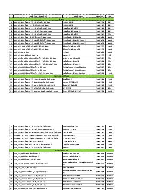 Trauma Items Codes Pdf