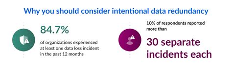 Data Redundancy Definition And Use Cases Box
