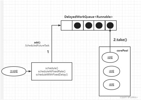 Java并发编程——线程池详解java 线程池并发调用 Csdn博客