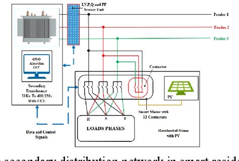 Figure 1 From A New Strategy For Phase Swapping Load Balancing Relying On A Meta Heuristic Mogwo