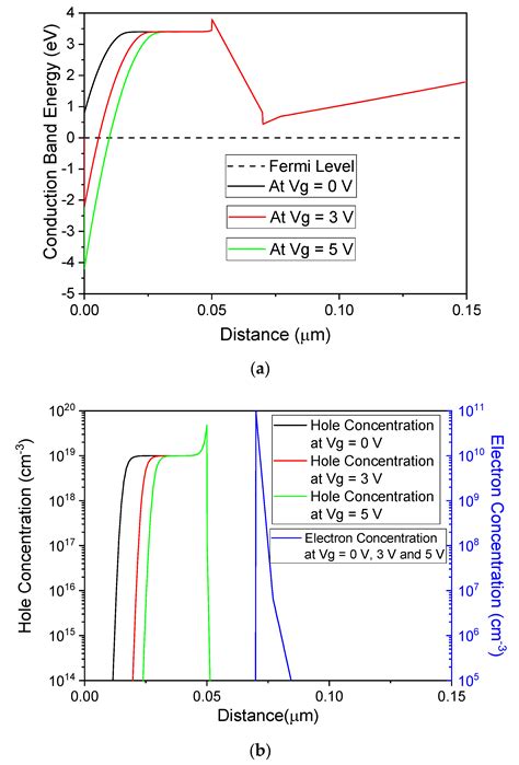 High Power Normally Off Gan Algan Hemt With Regrown P Type Gan