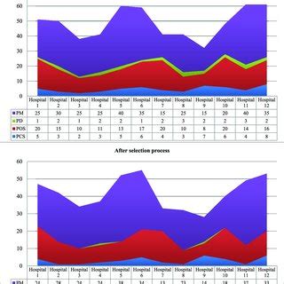 The Input Process Output Diagram Of The Proposed System Download Scientific Diagram