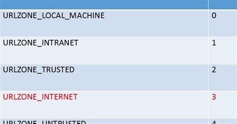 dll hijacking via url files r netsec