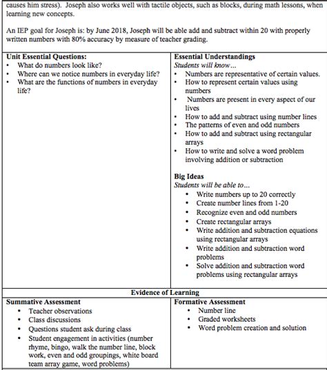 Sample Unit Curriculum Erin Fergus
