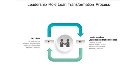 Lean Transformation Powerpoint Templates Slides And Graphics