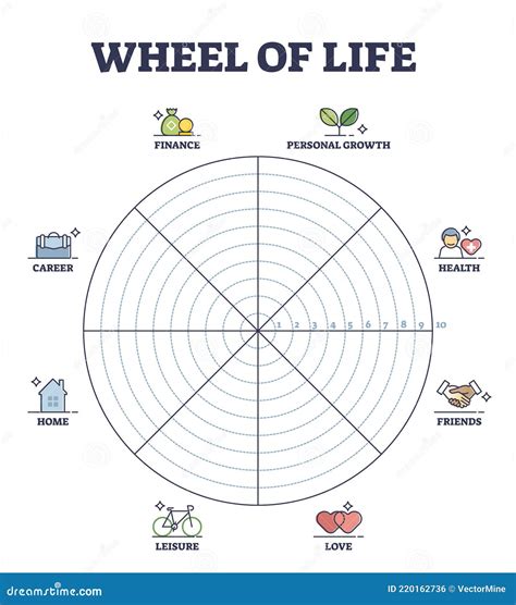 Wheel Of Life Template Blank Sampletemplate My Id