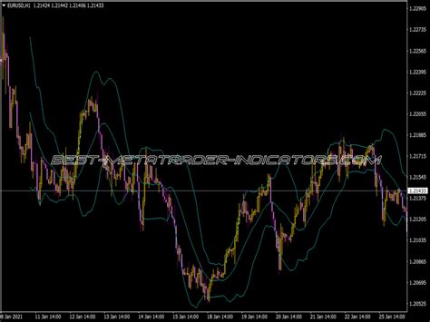 Bands Indicator ⋆ Top Mt4 Indicators Mq4 Or Ex4 ⋆ Best Metatrader