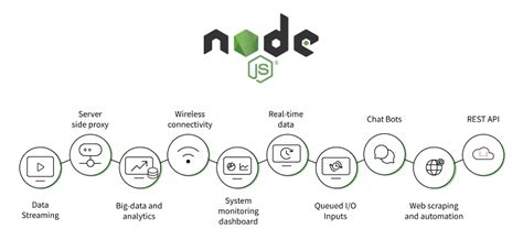 nodejs 简介：什么是node js？ node开源框架平台 csdn博客