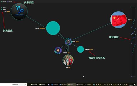 知识工场实验室推出知识图谱探索式交互系统curiosity 知乎