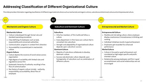 Top Code Of Conduct PowerPoint Presentation Templates In