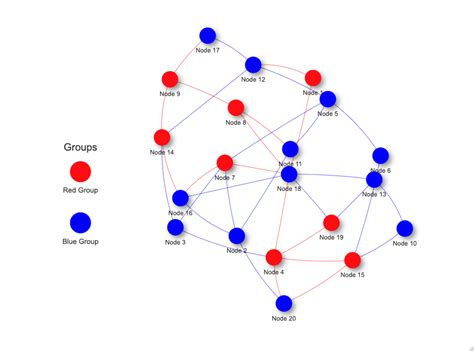 R Adding A Legend To A Visnetwork Graph Stack Overflow