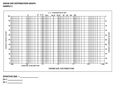 Solved Geo Technicalproblemgiven Lab Data For Grading