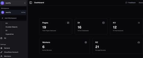 Oneclick Ship Your Next Apps To The World With Ease