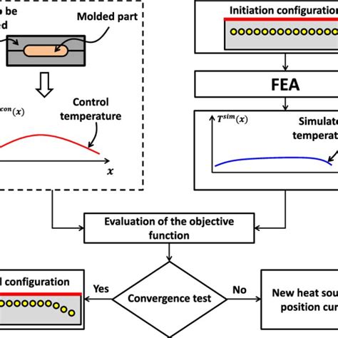 Schematic Representation Of The Calculation Algorithm Download Scientific Diagram