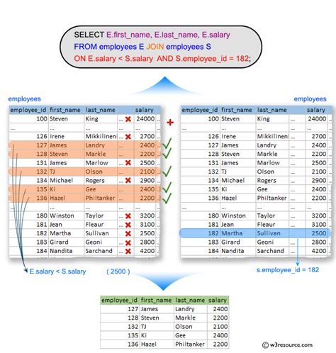 SQL Exercise Pdf Sql Employee Database Exercises Department List Solution Exercise Managers