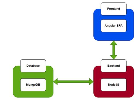 building simple multi container application with docker by roman