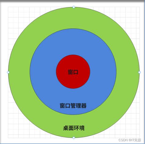 Androidlinux 子系统graphics图形栈入门普法介绍android图形子系统和ubuntu的区别 Csdn博客
