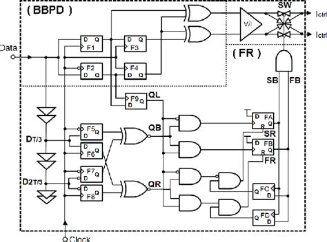 Figure 1 From A 10 To 115ghz Rotational Phase And Frequency Detector