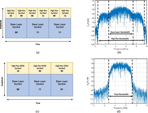 figure 3 from hierarchical bandwidth modulations for ultra broadband