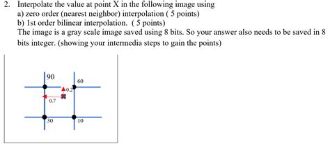 solved 2 interpolate the value at point x in the following