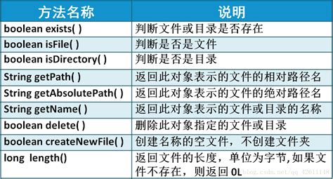Java文件操作与递归详解 Csdn博客