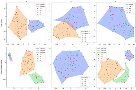 논문 리뷰 Identifying Alzheimers Disease Prediction Strategies Of