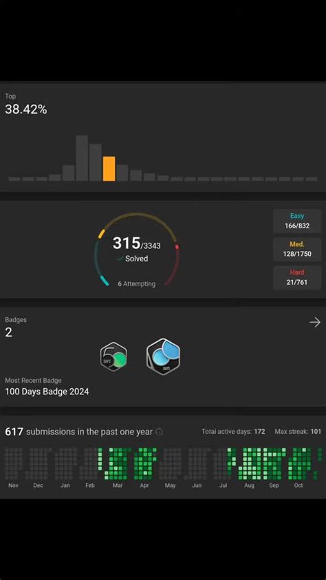 Mrinal Priyadarshan Bringing Interactivity To Life With Mouse Events In Javascript 🖱️ Today