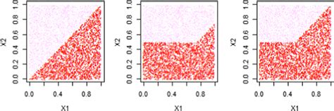 Three Illustrative Classification Problems With Known Decision Download Scientific Diagram