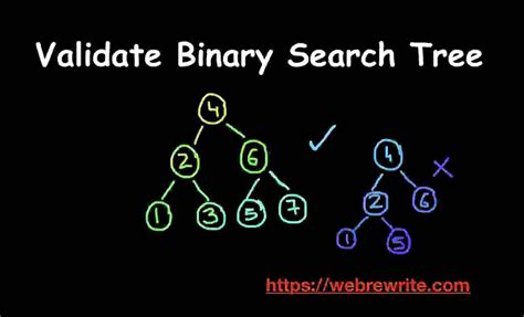 Validate Binary Search Tree Binary Tree Is Bst Or Not