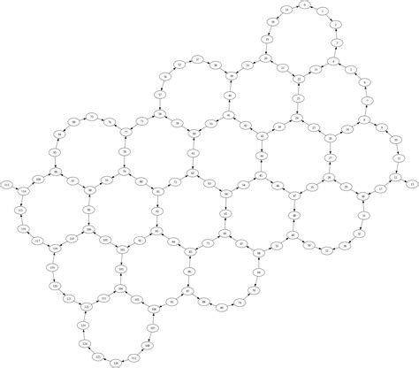 Use Edge Coloring To Reduce The Depth Of Quantum Circuits Qiskit