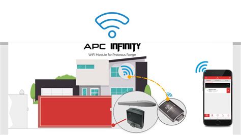 APC Infinity Smart Gate Automation Management Wi Fi Module Access Control Accessories