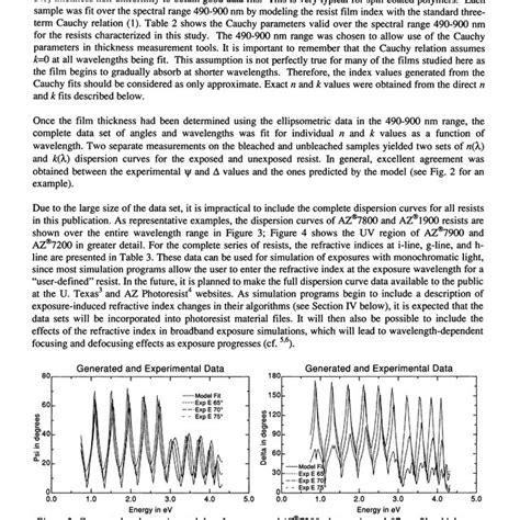 Photoresist Refractive Index Data At Lithographically Important