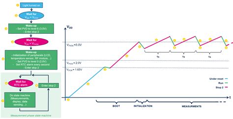 How To Develop Ultra Low Power And Battery Less Demo With Stm32u0 Mcus