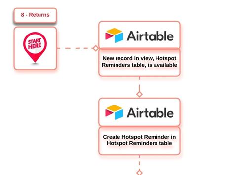 A Professional Looking Easy To Read BPMN Diagram Upwork
