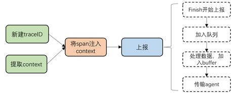 Opentelemetry的分布式数据链路跟踪应用——jaeger 知乎