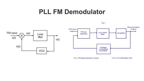 Fm Demodulation Using Pll Ppt