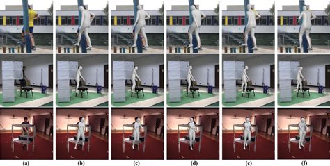 Figure From Object Occluded Human Shape And Pose Estimation With Probabilistic Latent