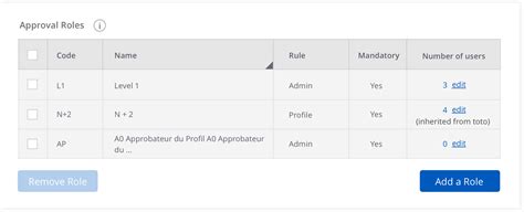 Multi Functional Table User Experience Stack Exchange