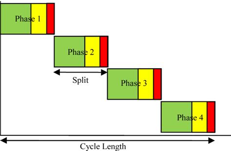 Figure 1 From Optimization Of Urban Traffic Network Signalization Using