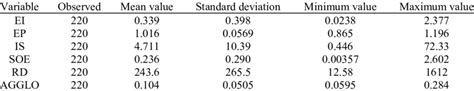variable descriptive statistics download table
