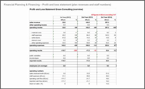 Startup Expenses And Capitalization Spreadsheet Peterainsworth
