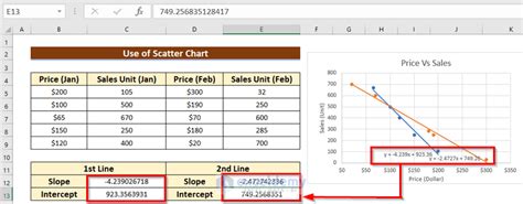 How To Find The Intercept Of Two Lines In Excel Methods