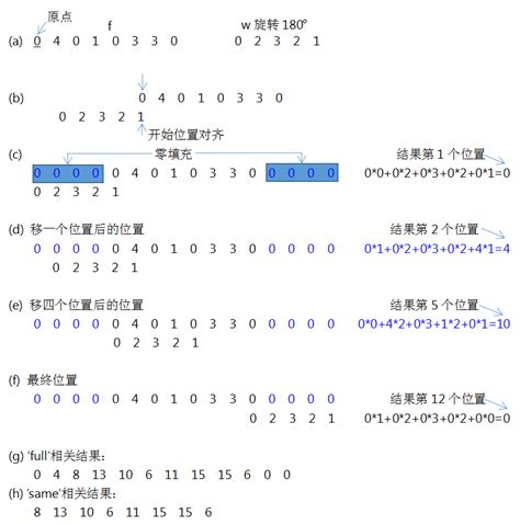 Matlab中imfilter 函数的用法 太子丶 博客园