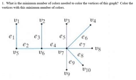 solved 1 what is the minimum number of colors needed to