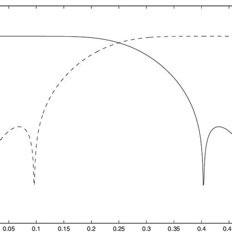 The Two Phase Algorithm Download Scientific Diagram