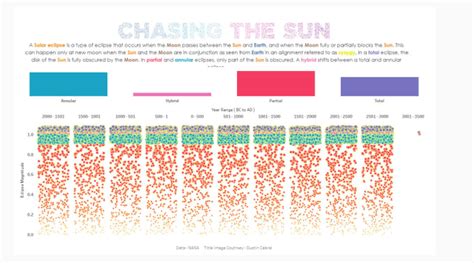Build Creative And Insightful Tableau Dashboards By Aryankashyap44 Fiverr