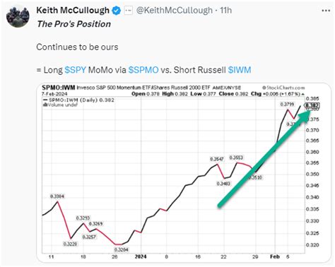 China Slowing Vs Long Another US Equity Pivot