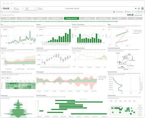 what is data visualization examples best practices qlik artofit