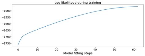 Event Segmentation — Naturalistic Data Analysis
