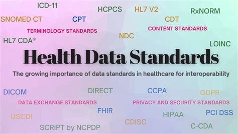 Health Data Standards And Their Growing Importance A Guide All Health Tech